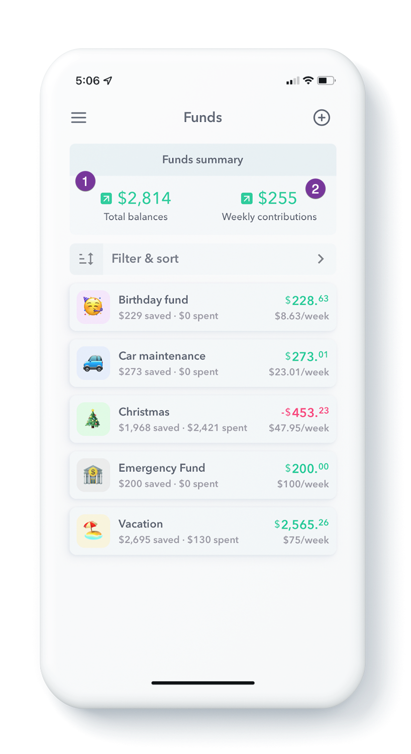 Funds Overview Screen - Weekly | A Budget Planner and Spending Tracker