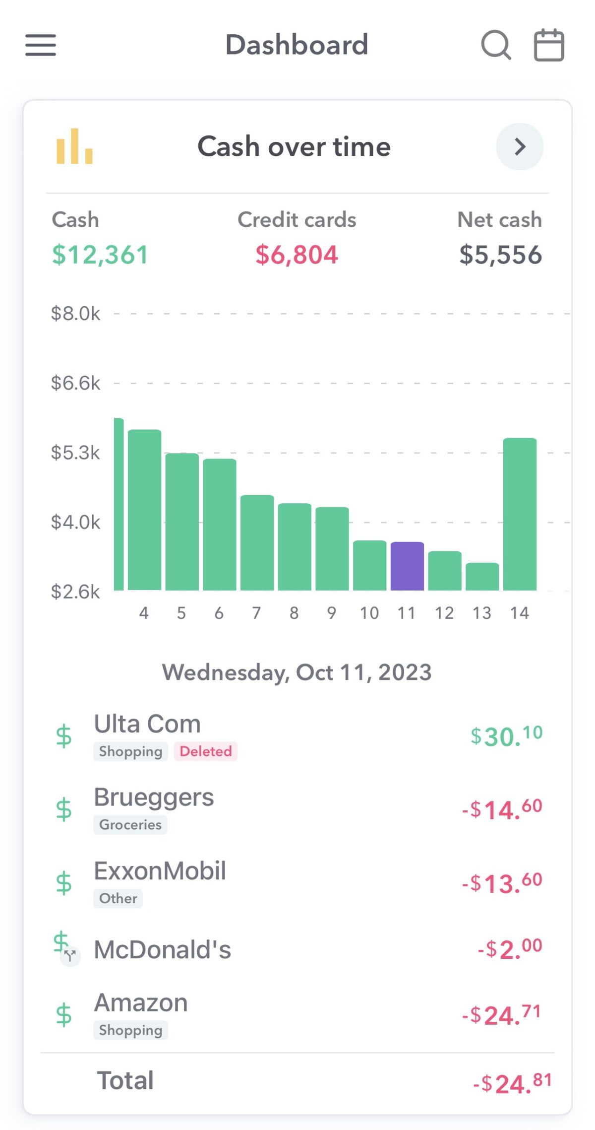 Cash History - Weekly | A Budget Planner and Spending Tracker