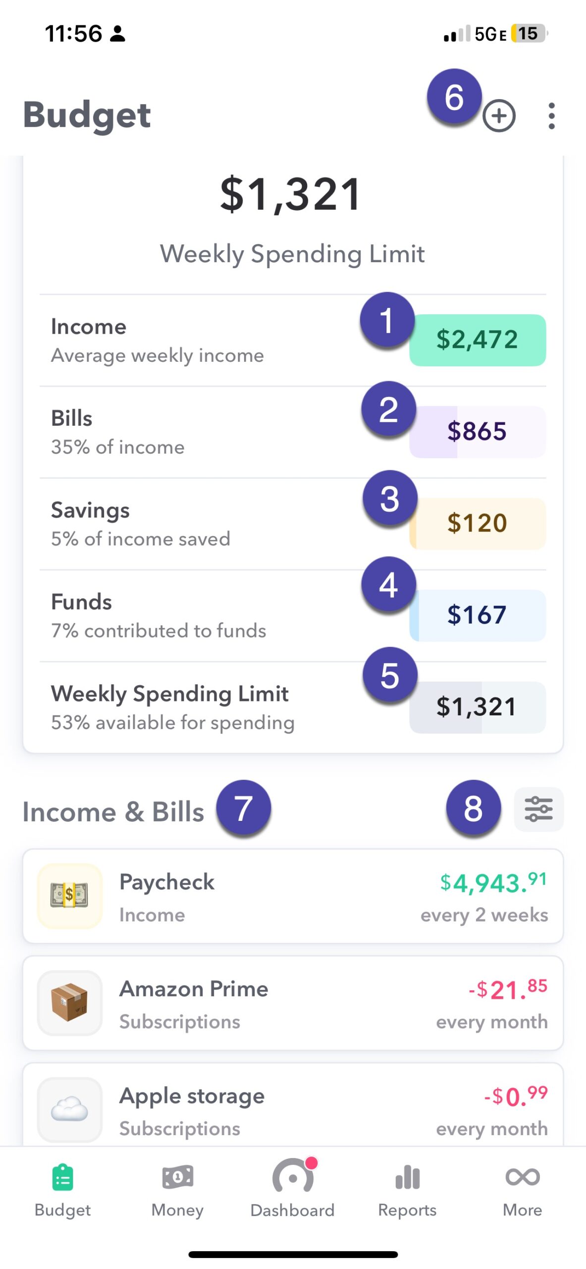 Budget Overview - Weekly | A Budget Planner and Spending Tracker