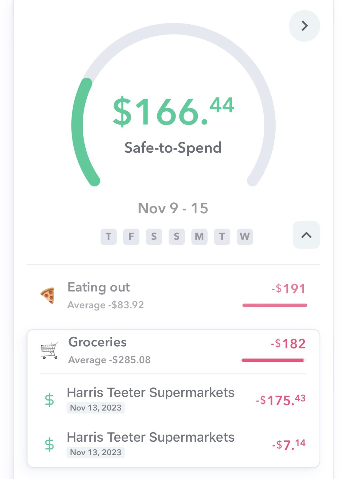 Spending by Category - Weekly | A Budget Planner and Spending Tracker