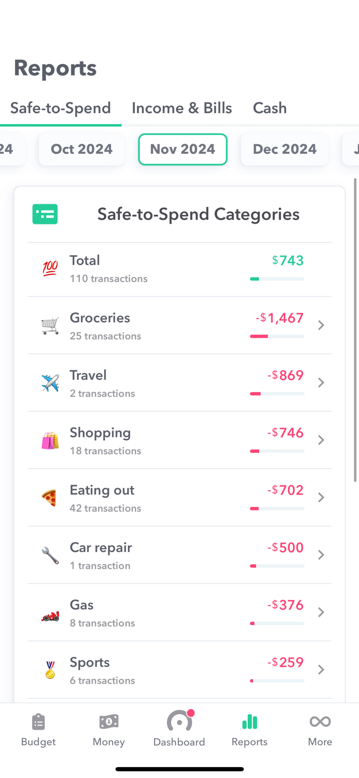 Monthly Safe-to-Spend Reporting - Weekly | A Budget Planner and ...