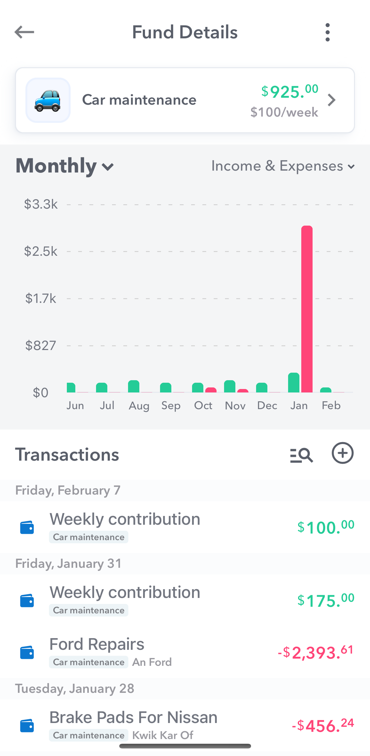 Fund Report - Weekly | A Budget Planner and Spending Tracker