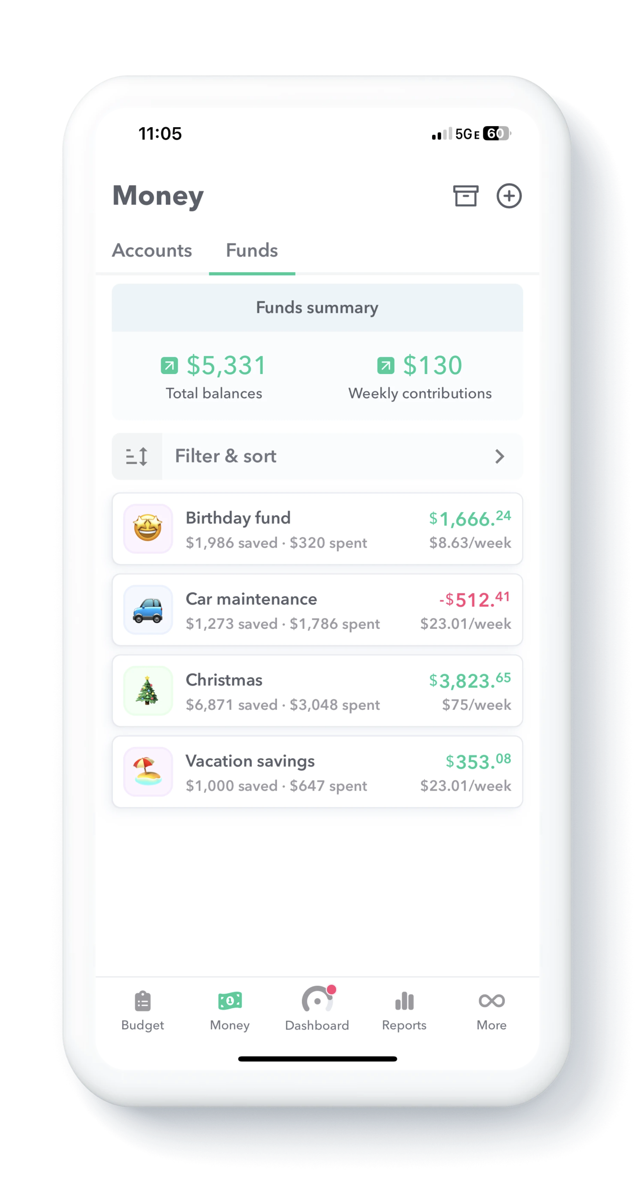 Different Uses of Funds - Weekly | A Better Budget App
