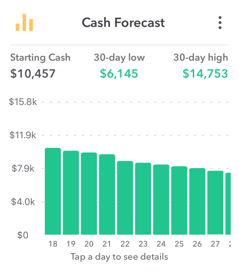 Cash Forecast - Weekly | A Budget Planner and Spending Tracker